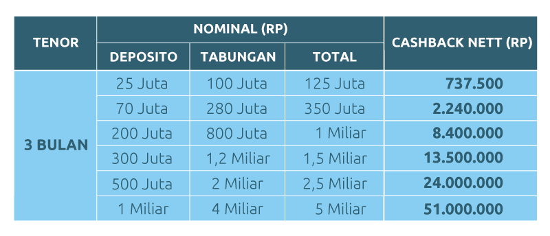 Tabungan Dahsyat Bundling - MNC
