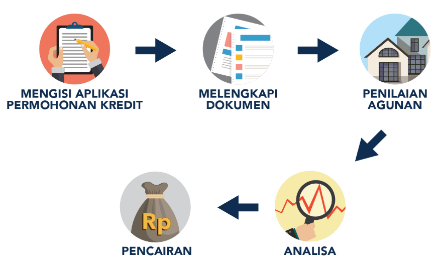 MNC Smart Loan - MNC